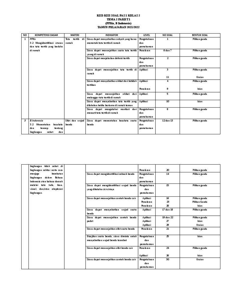 KISI-KISI PAS 1 TEMA 2 PAKET 1 (PPKN, Bahasa Indonesia) KELAS 2 2021 | PDF