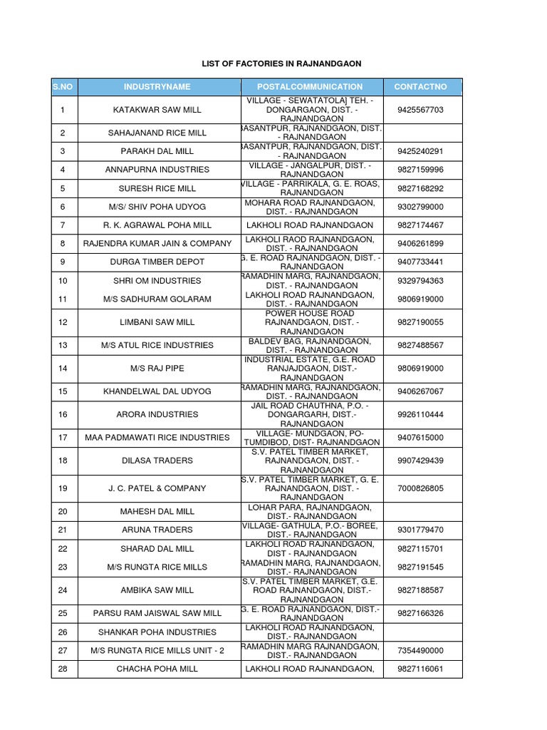 Rajnandgaon Factories List | PDF