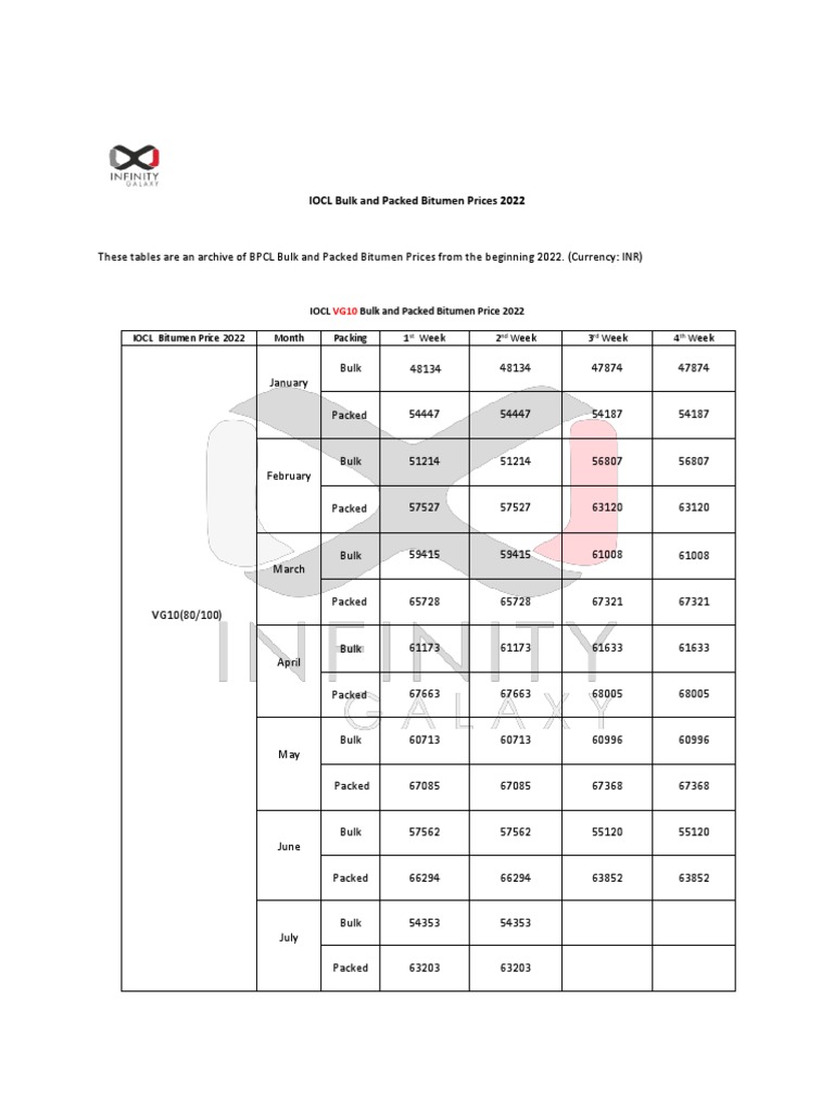 IOCL Bulk and Packed Bitumen Prices 2022 IG | PDF
