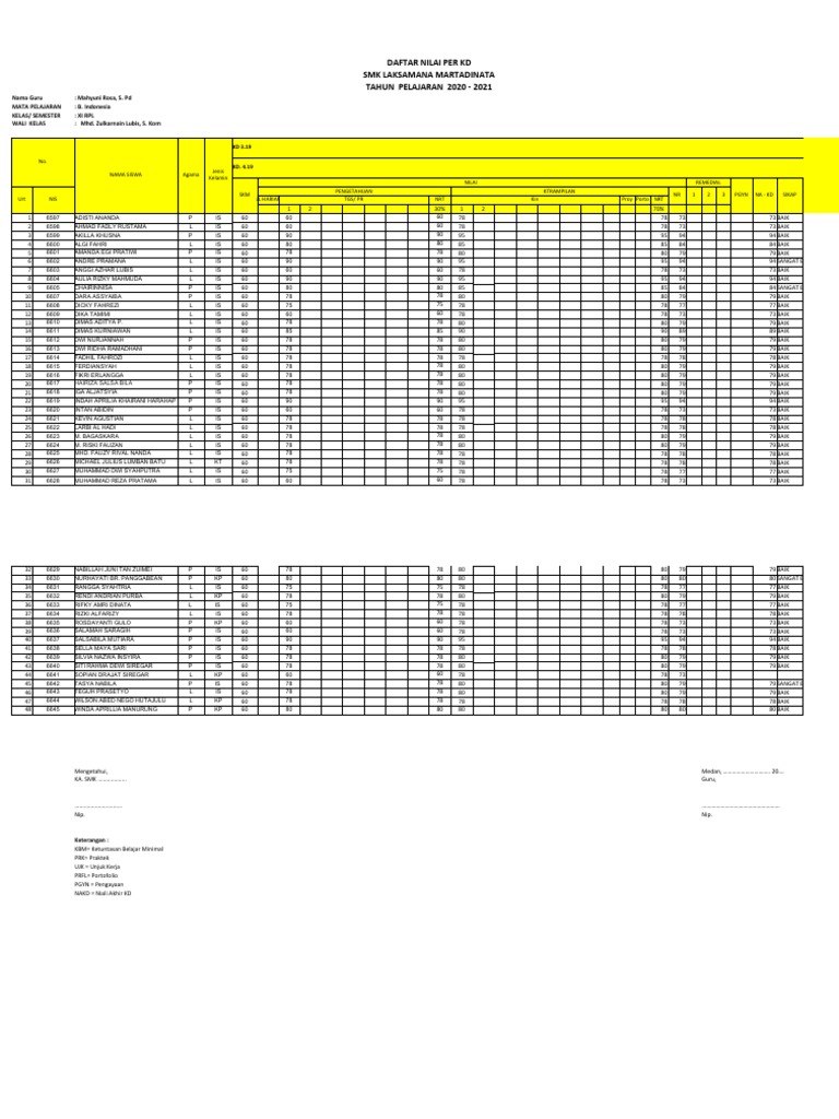 Nilai Siswa XI RPL 2020-2021 | PDF