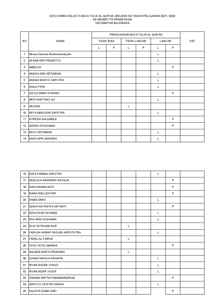 Daftar Siswa Kelas VI SD 2021/2022 | PDF