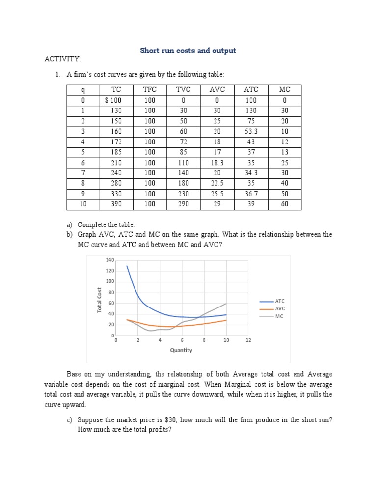 Short Run Cost Analysis and Decisions | PDF | Marginal Cost | Profit ...