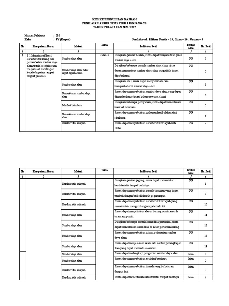 Kisi-Kisi Pas 1 Ips Kelas 4 | PDF