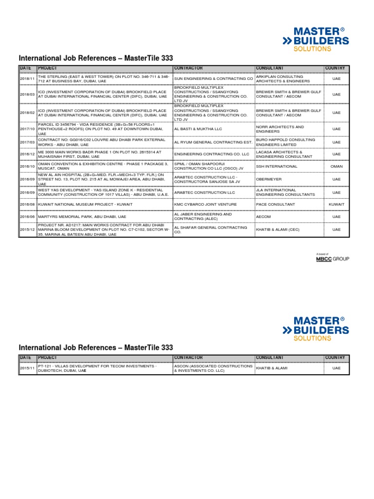 jref - mastertile 333 | PDF | United Arab Emirates | Dubai
