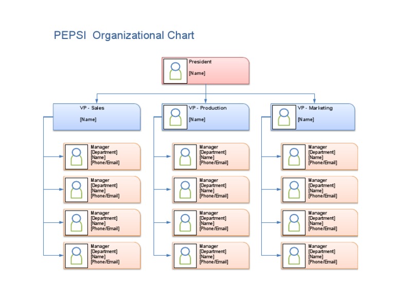 Organogram Sample Template | PDF