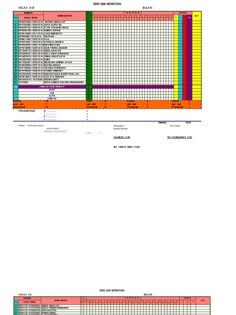 Absen Kelas 1 2018-2019 | PDF