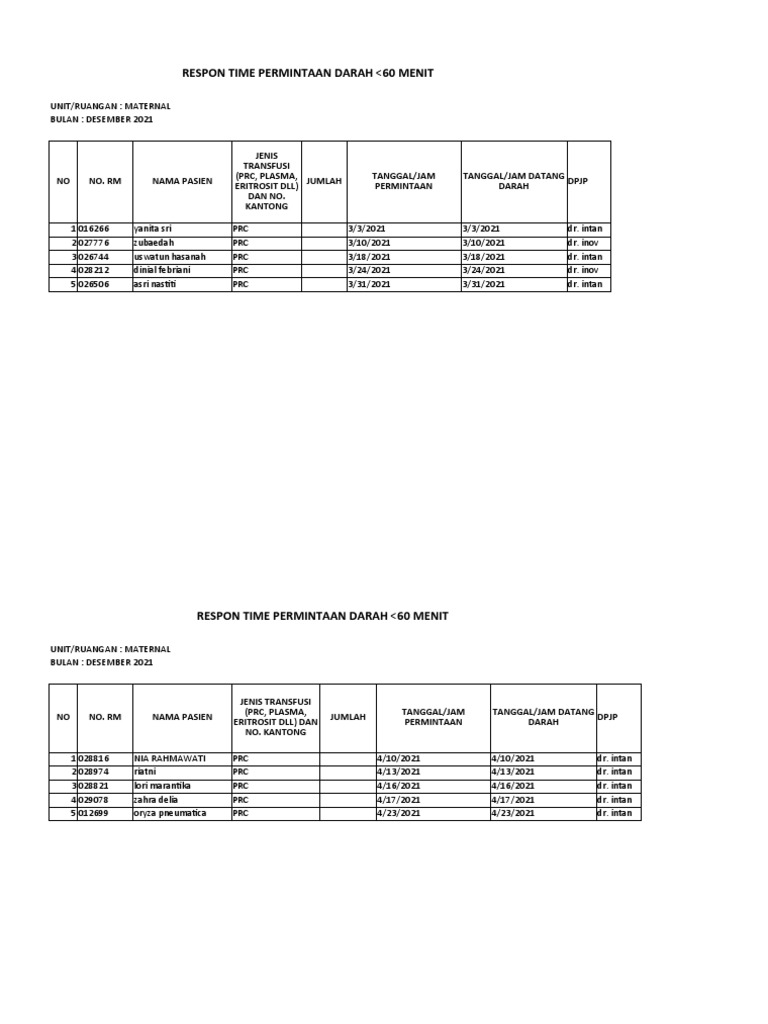 Respon Time Permintaan Darah 2021-2022 | PDF