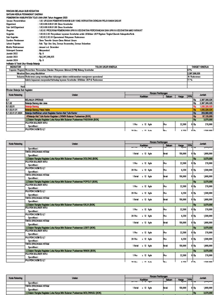 Draft Rka Lokmin PKM 2023 | PDF