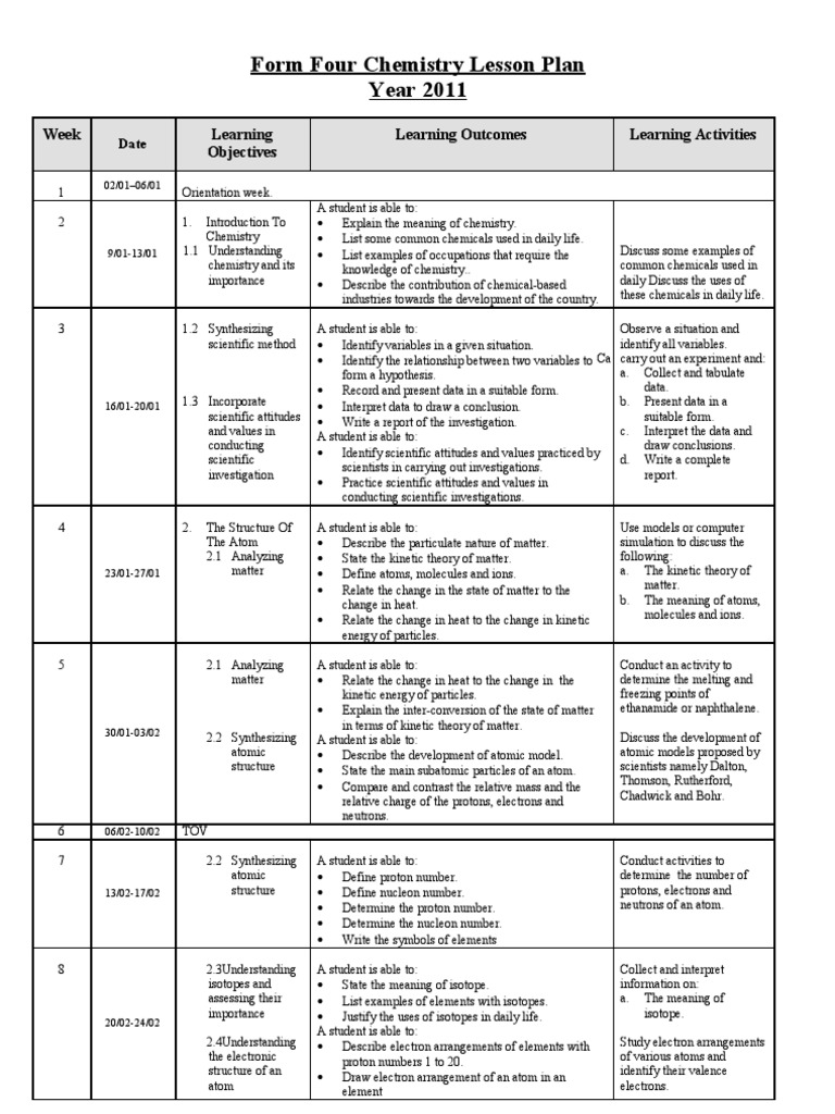 Form Four Chemistry Lesson Plan Year 2011: Week Learning Objectives ...