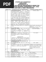 Schedule I and II To The Maharashtra Stamp Act (BOM. ACT LX OF 1958 ...