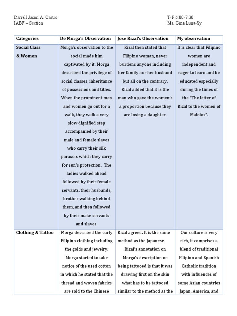 Categories de Morga's Observation Jose Rizal's Observation My ...