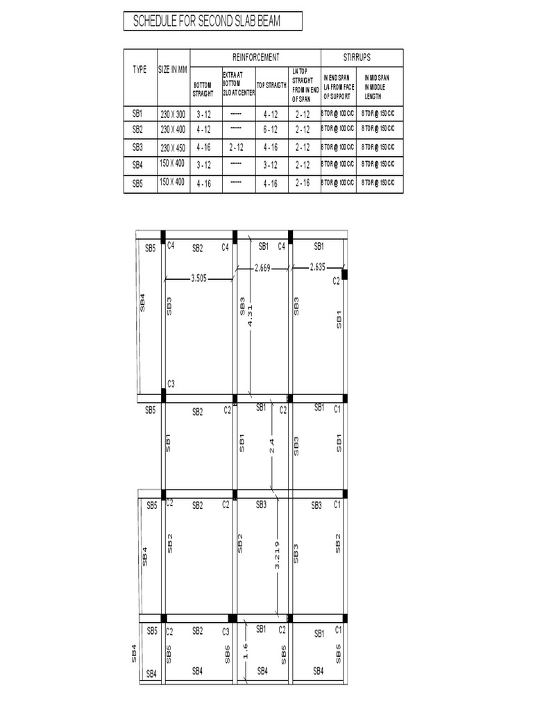 Durugkar Slab DRG Revised | PDF