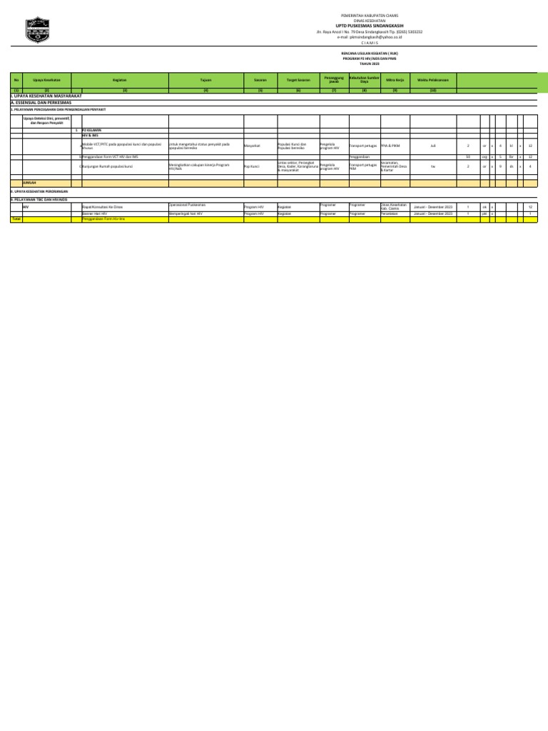 Contoh Lampiran Ruk Program Sesuai Permenkes | PDF