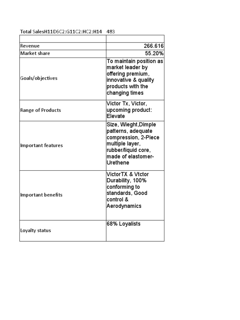 Competitor Analyses of Altius Golf | PDF | Pricing | Brand
