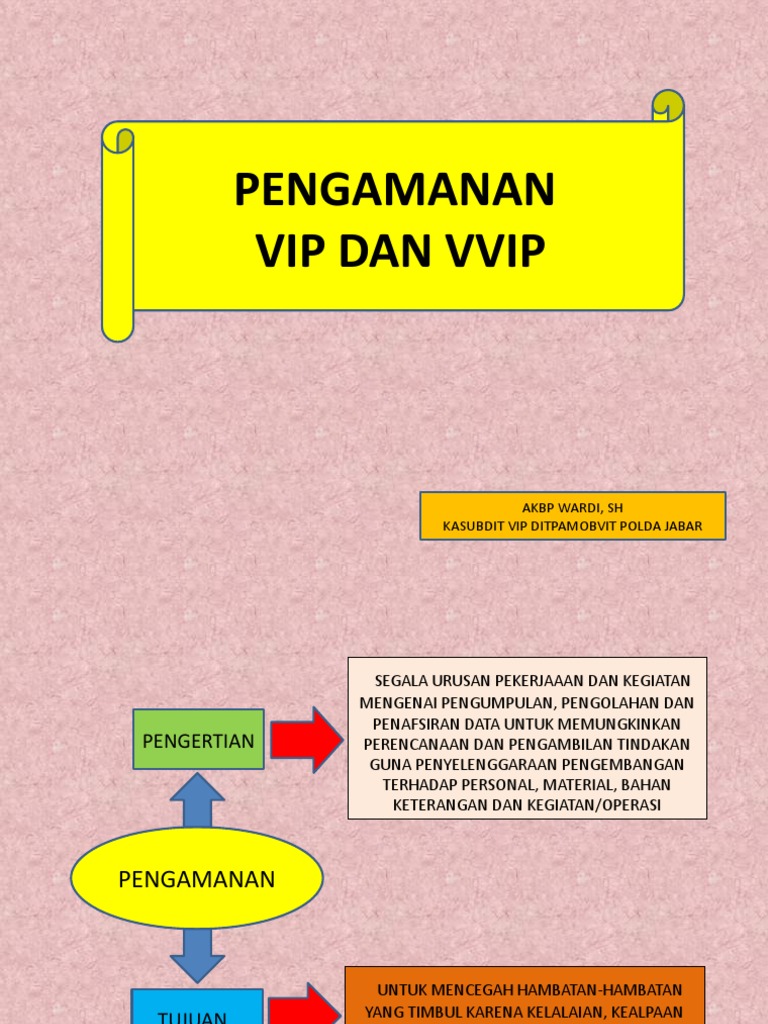 PP Pengamanan Vip Dan Vvip | PDF