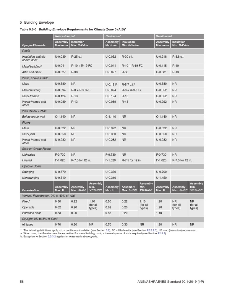 5 Building Envelope: Table 5.5-0 Building Envelope Requirements For ...