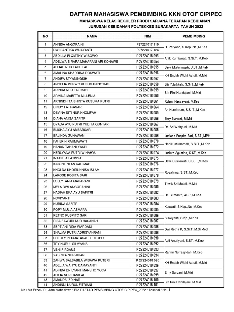 Daftar Pembimbing KKN - 2022 | PDF