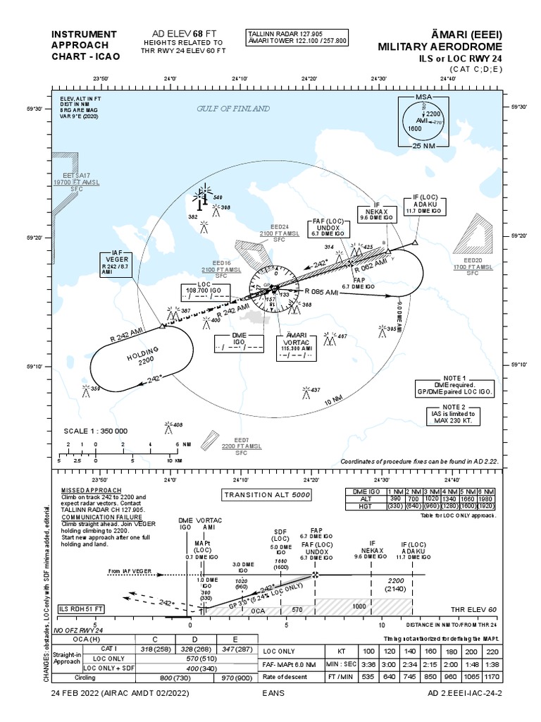 I/G/O I/G/O A/M/I: Instrument Approach Chart - Icao | PDF | Aviation ...