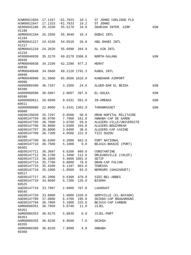 GHCND Stations | PDF | Australia | Livestock