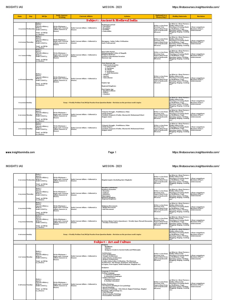 Insights IAS Mission 2023 | PDF | South Asia