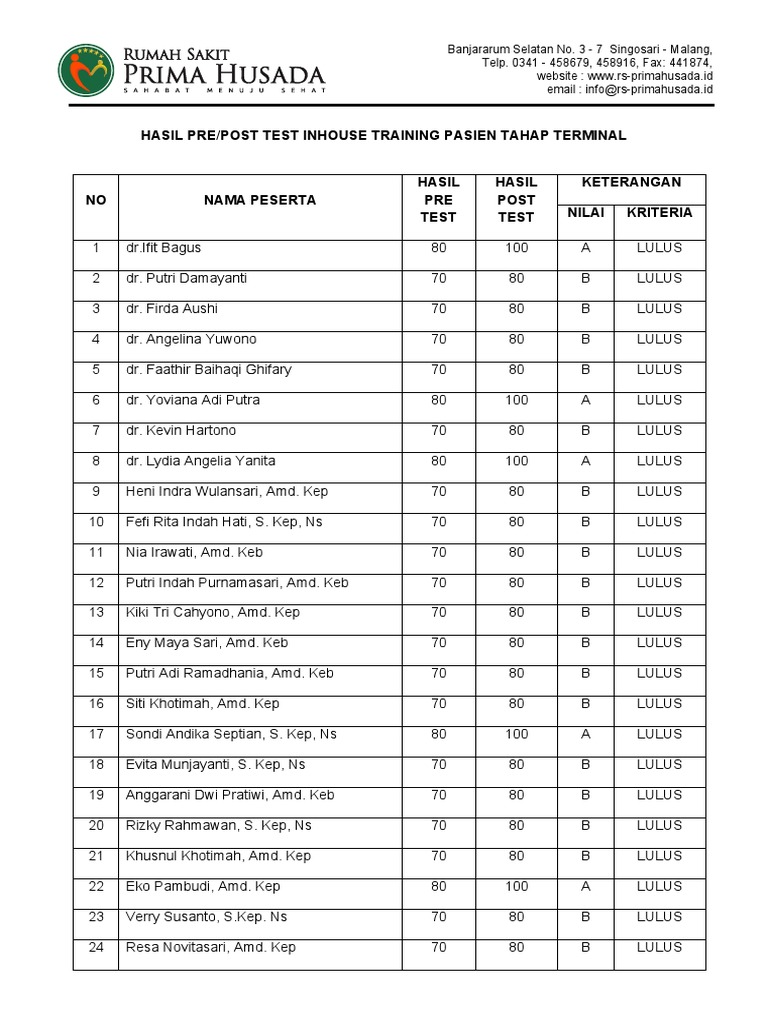 Rekap Hasil Nilai Pelatihan Tahap Terminal | PDF