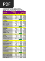 List of Construction Prices For Masonry Works Philippines - PHILCON ...