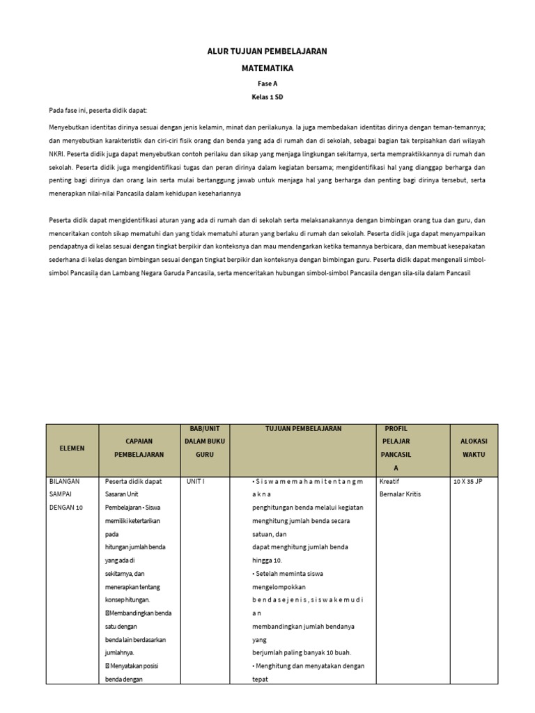 Latihan Menyusun Atp Berdasarkan Buku Guru - Matematika | PDF