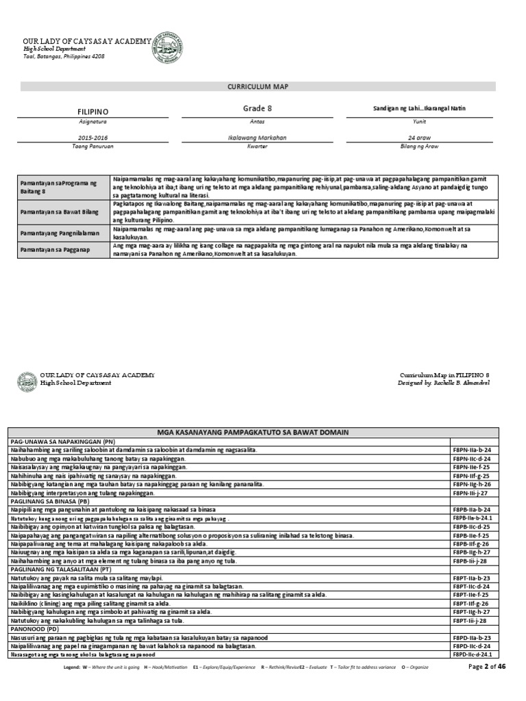 G8 2ND Quarter | PDF
