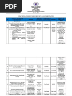 GIYA Classroom Visitation Tool Grades 1-3 | PDF | Learning | Teaching ...