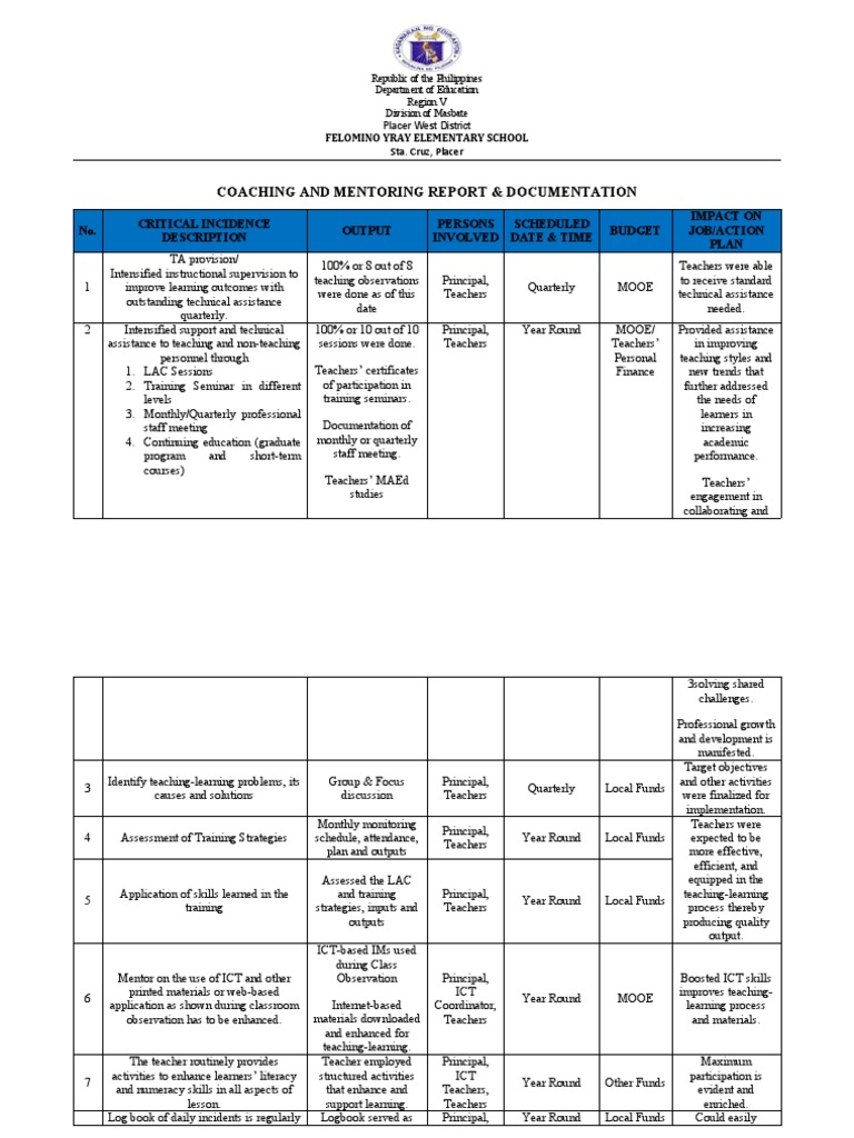 Coaching and Mentoring Report | PDF | Mentorship | Teachers