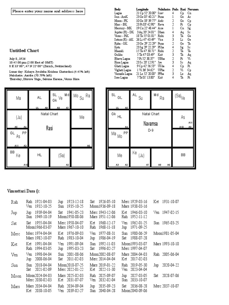 Rasi Navamsa: Untitled Chart | Download Free PDF | Planets | Ancient ...