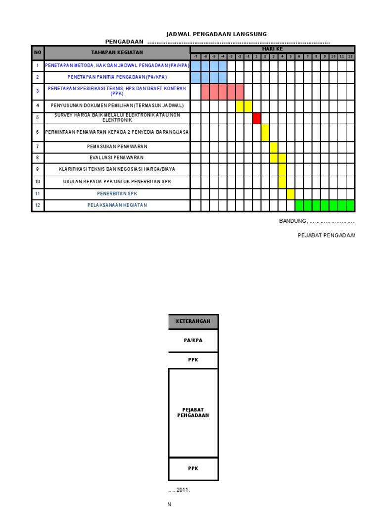 5 - Contoh Jadwal Pengadaan Langsung | PDF