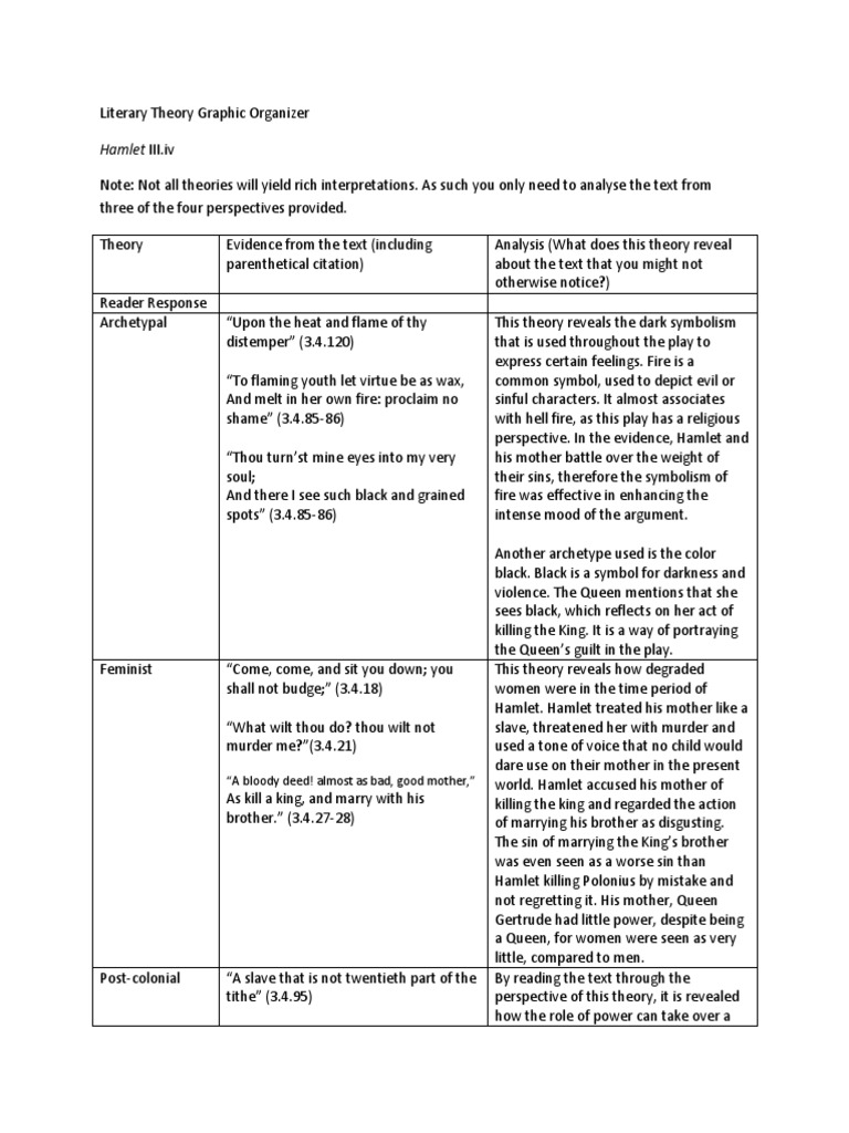 Literary Theory Graphic Organizer | PDF | Hamlet