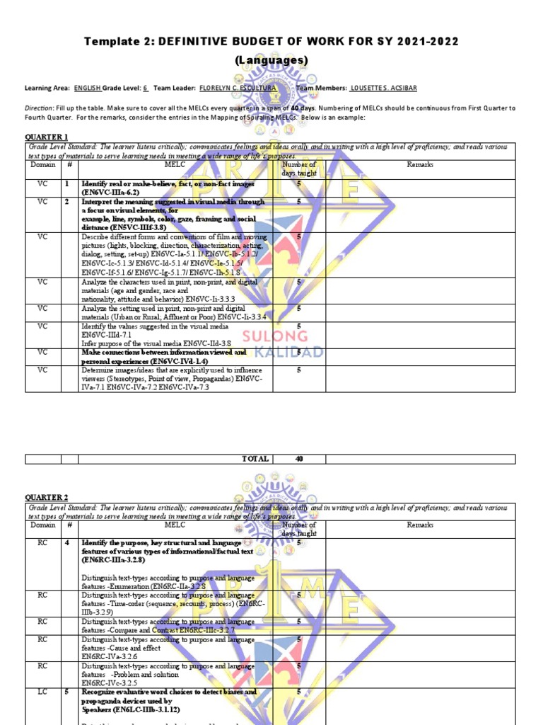 Template 2: DEFINITIVE BUDGET OF WORK FOR SY 2021-2022 (Languages ...