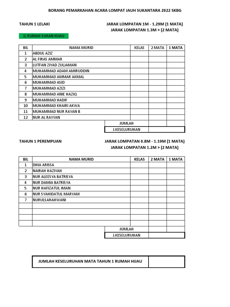 Pemarkahan Lompatan Jauh 2022 SKBG | PDF | Griya & Taman