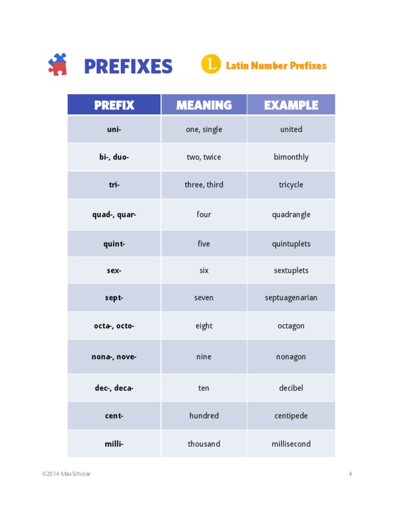 Latin & Greek Number Prefixes | PDF