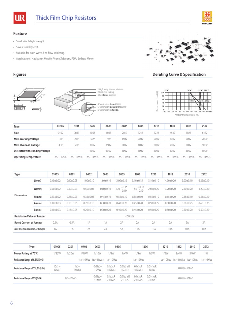 Thick Film Chip Resistors: Feature | PDF | Resistor | Electrical ...