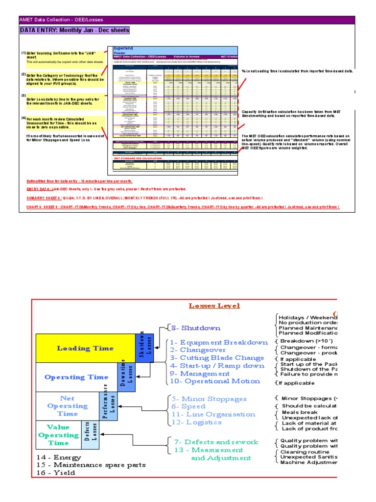 OEE Template Box 2011 | PDF | Business Process