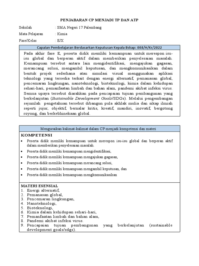 Contoh Penjabaran CP Menjadi TP Dan ATP Kimia | PDF