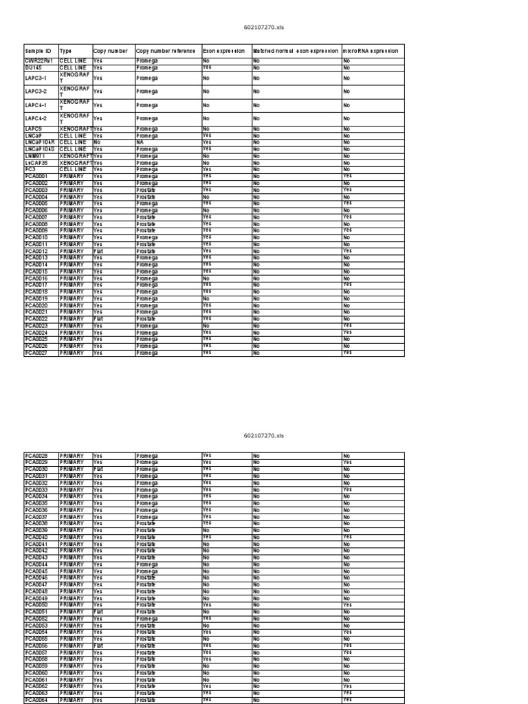 Sample Id Type Copy Number Copy Number Reference Exon Expression ...