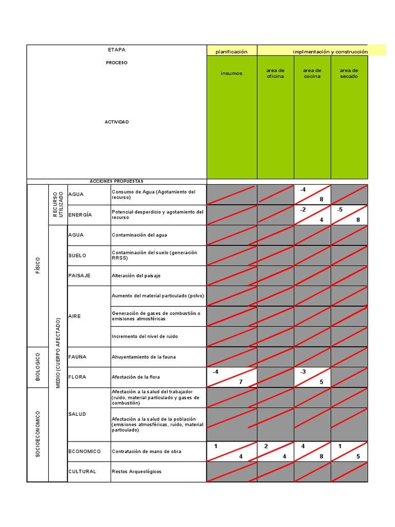 MATRIZ DE LEOPOLD (1971) - Grupo 22 - Laigin | PDF | Agua | Contaminación