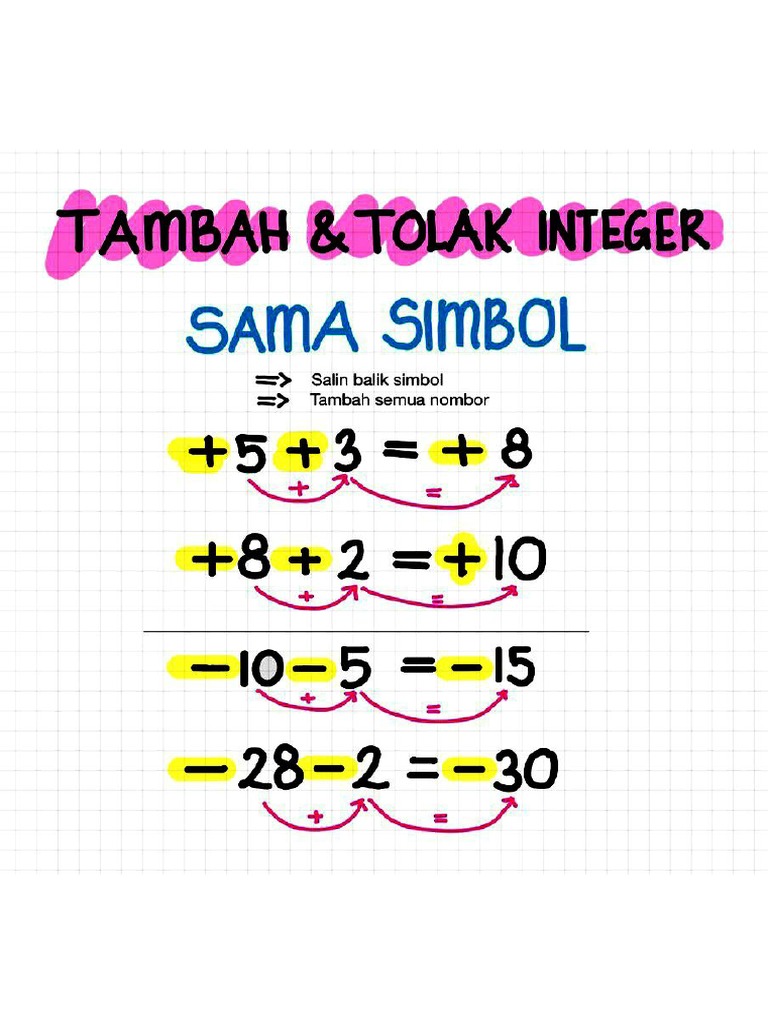 Formula Simbol Integer | PDF