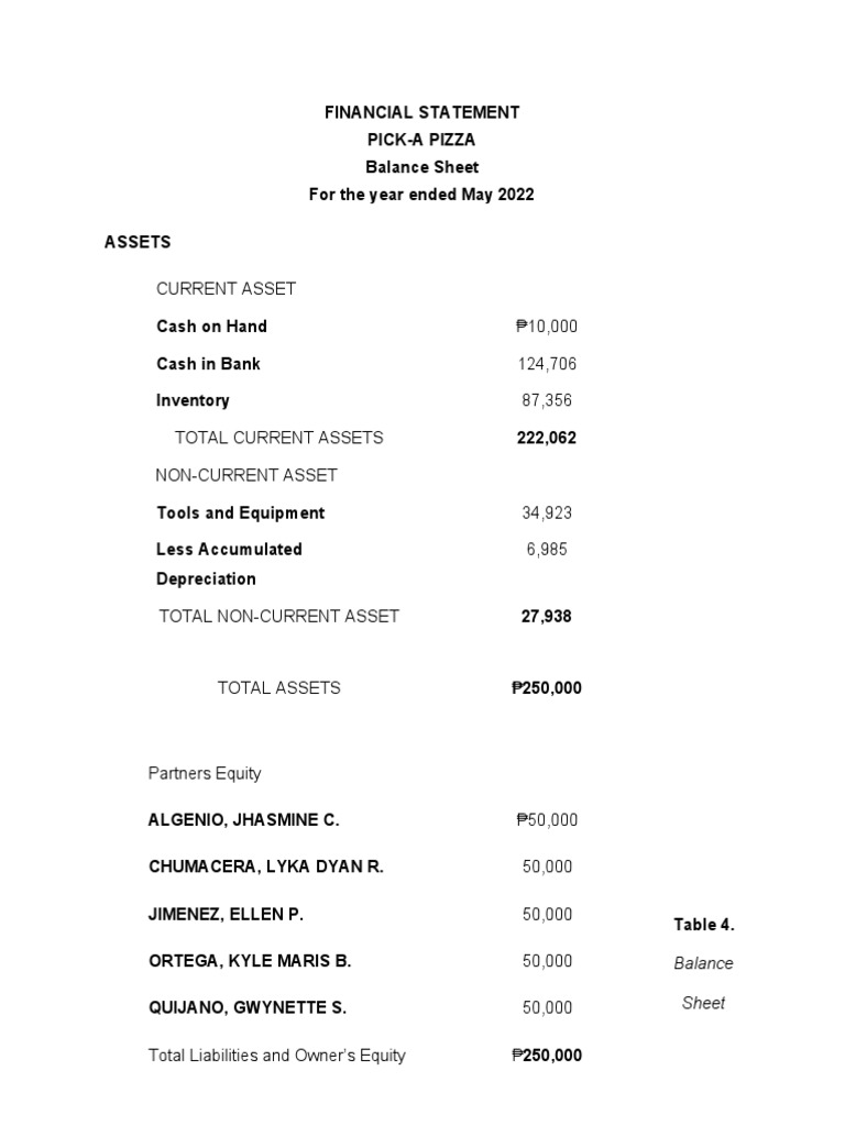 Pick A Pizza Financial Statement | PDF | Expense | Income Statement