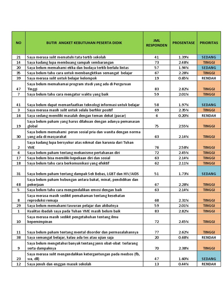 AKPD | PDF | Pengembangan Diri