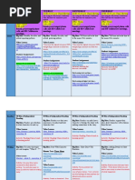 CISM Study Plan | PDF | Psychology | Cognitive Science