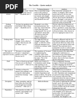 Crucible Tone Quotes