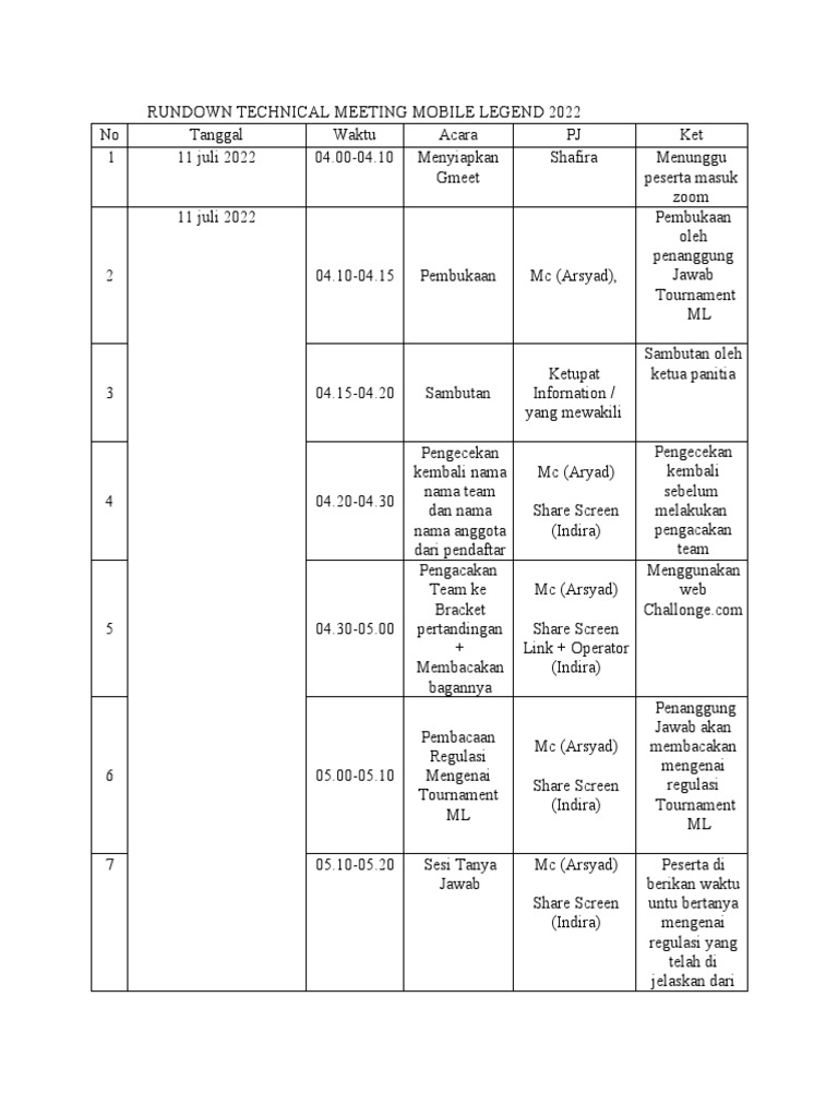 Rundown TM Mobile Legend 2022 | PDF