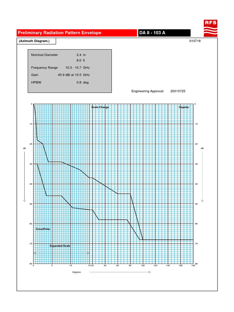 Data Sheet Antenas RFS | PDF | Decibel | Broadcast Engineering