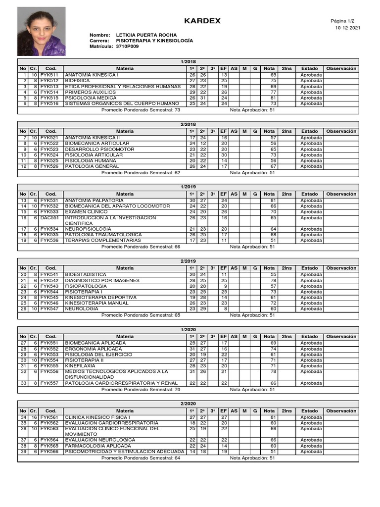 Kardex | PDF