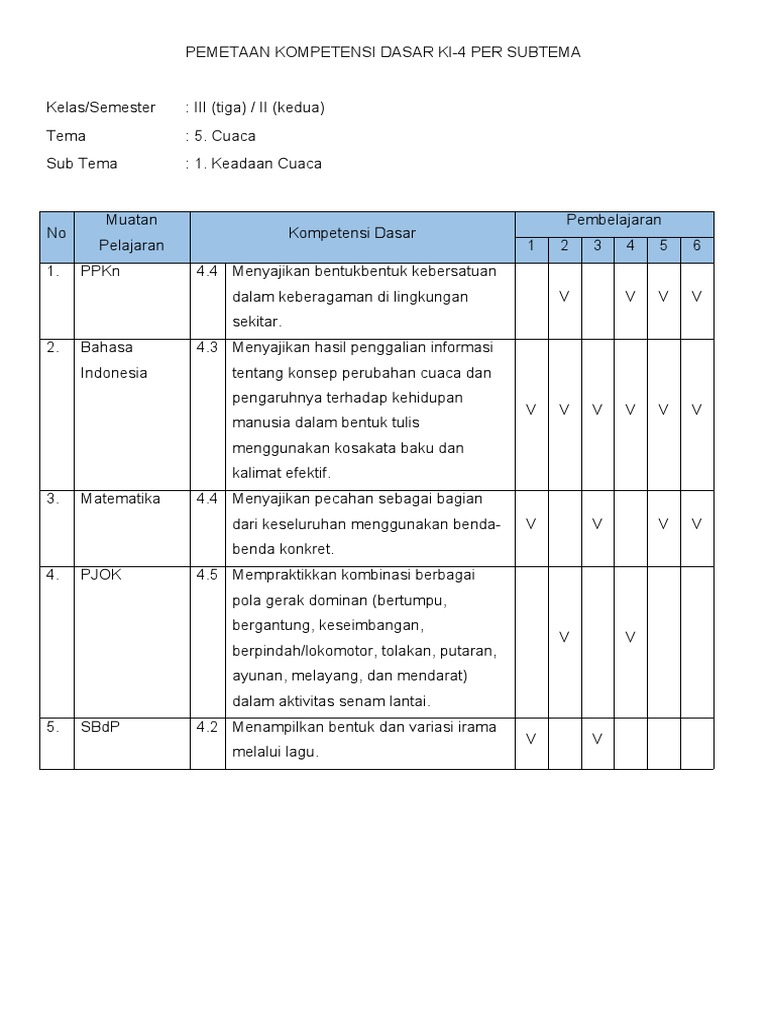 Pemetaan KD 4 Per Subtema Kelas 3 Tema 5 | PDF | Seni & Disiplin Bahasa | Kajian Bahasa Asing